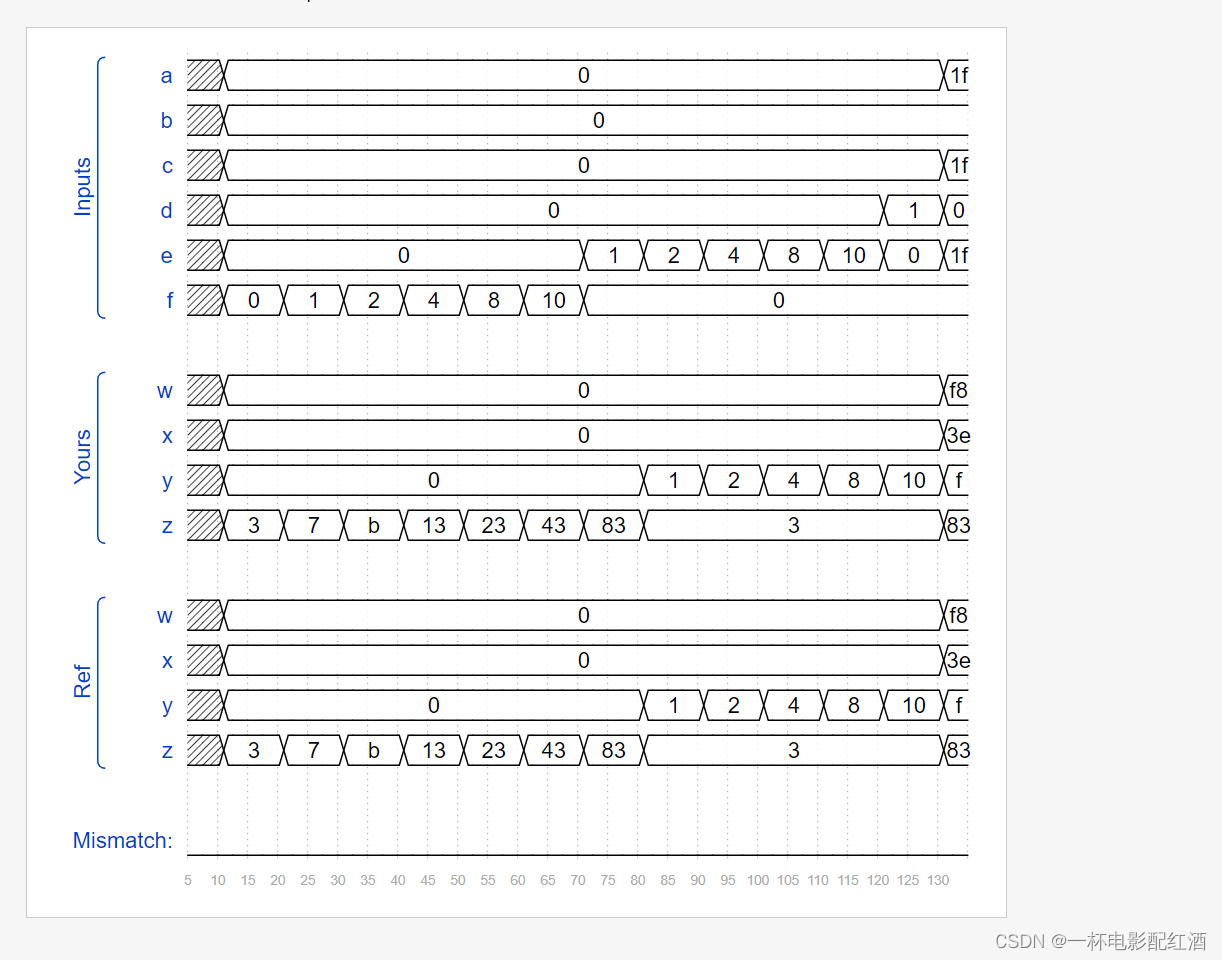 VerilogHDL练习1——Vector_verilog ventor中不能为变量吗-CSDN博客