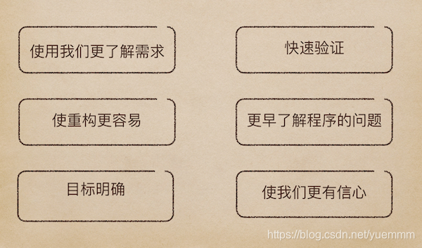 SpringBoot整合Dbunit进行单元测试_spring-dbunit-CSDN博客