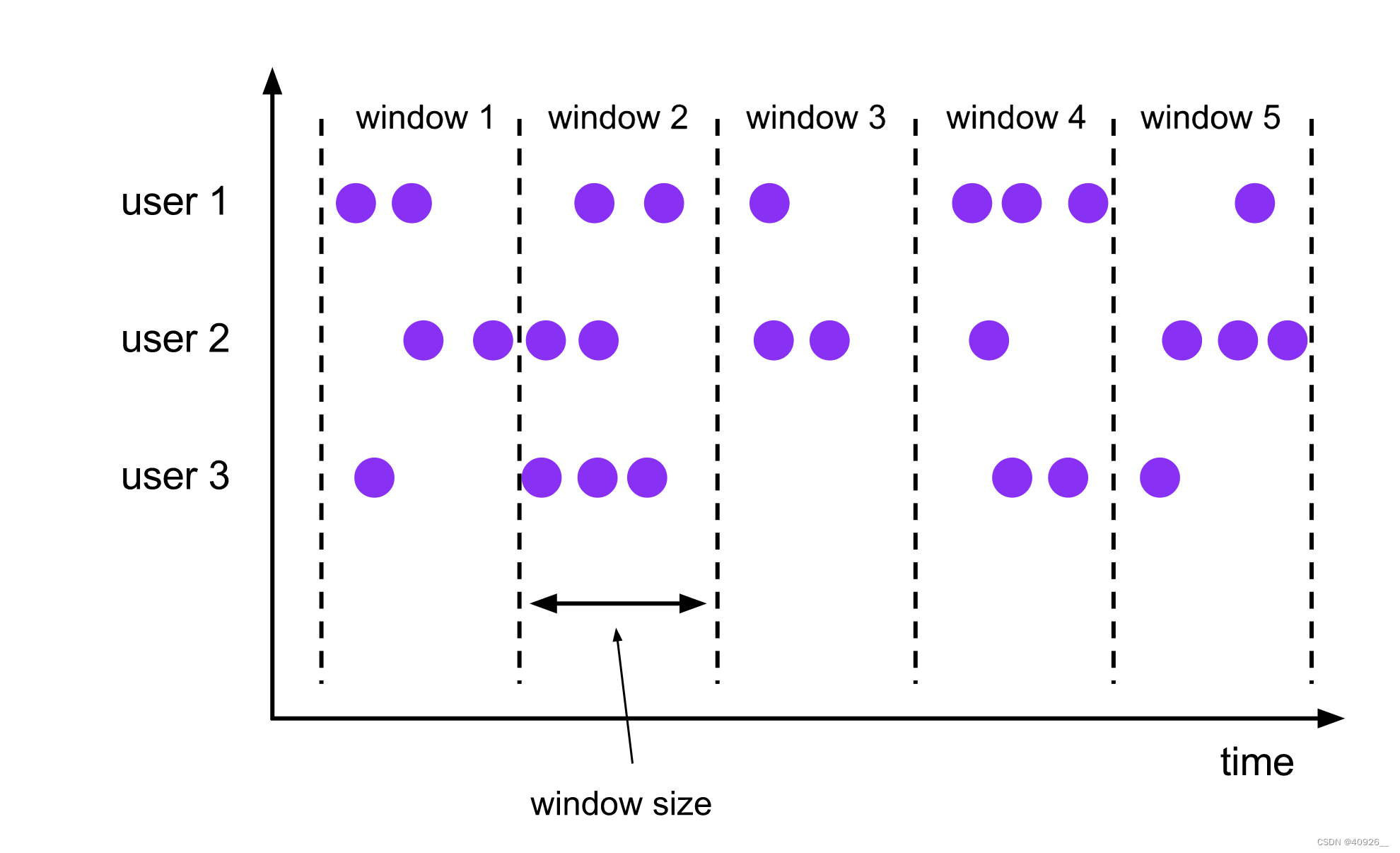 Flink学习8-时间语义及Window_flink proctime-CSDN博客