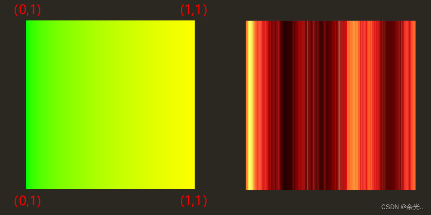 28flowmap的实现unity Flowmap Csdn博客 