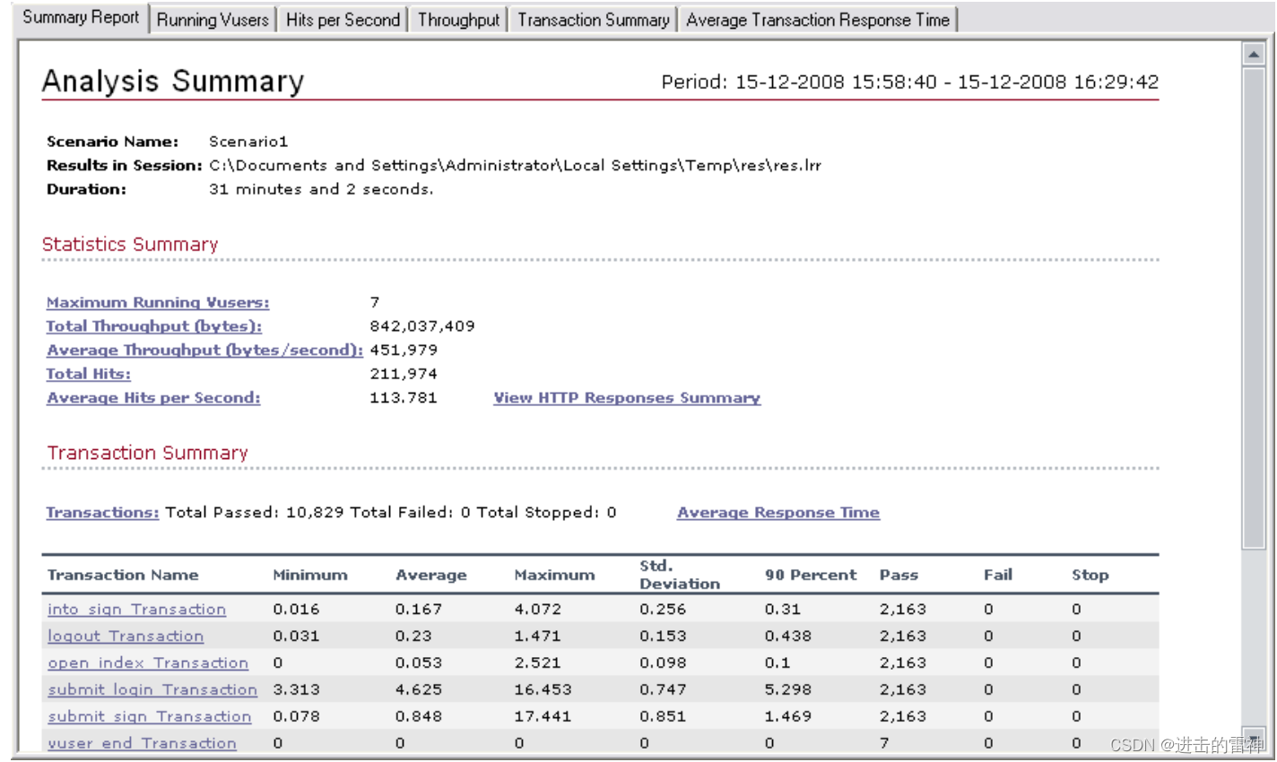 Loadrunner之Web项目测试实战性能测试结果分析样章_lr性能网页细分图资源筛选-CSDN博客