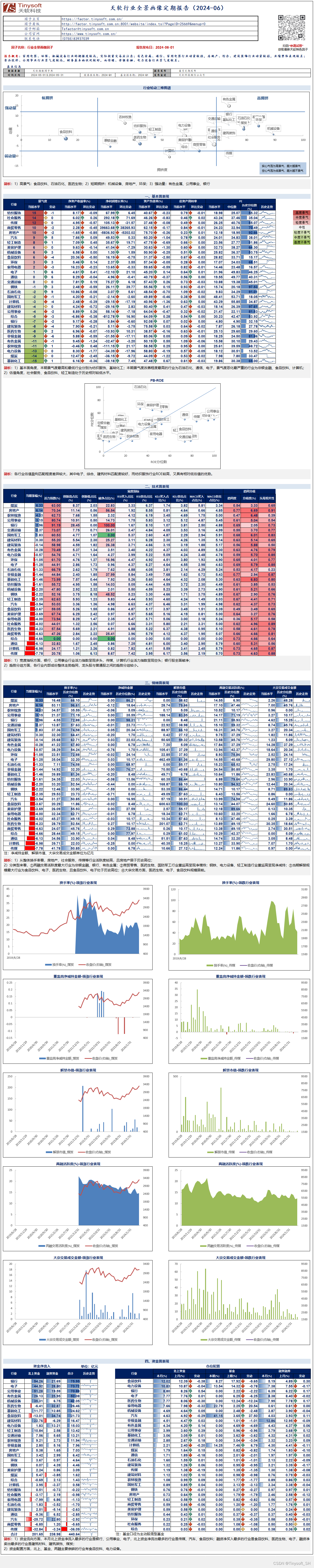 《天软行业全景画像定期报告》（2024-06）-CSDN博客
