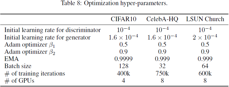 （2022|ICLR，扩散 GAN，少量步扩散，对抗散度，非饱和 GAN）用去噪扩散 GAN 解决生成学习难题_tackling the ...