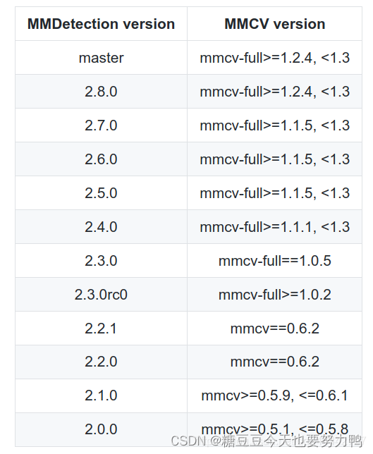 mmdetection踩坑记录_mmdetection和mmcv-CSDN博客