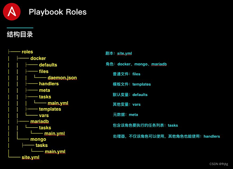 Ansible主机清单与playbook 剧本_ansible 主机组-CSDN博客