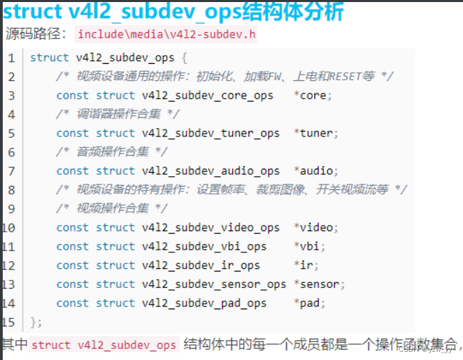 Linux内核V4L2架构-CSDN博客