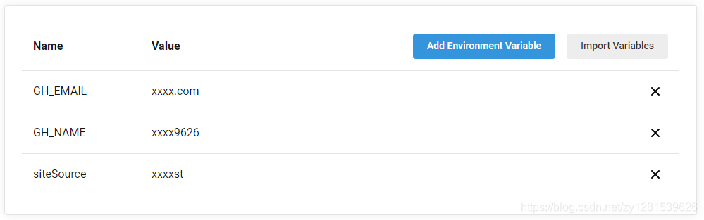 【请收藏】自动化构建部署之Circle CI使用（GitHub/CircleCI/Vue）-CSDN博客