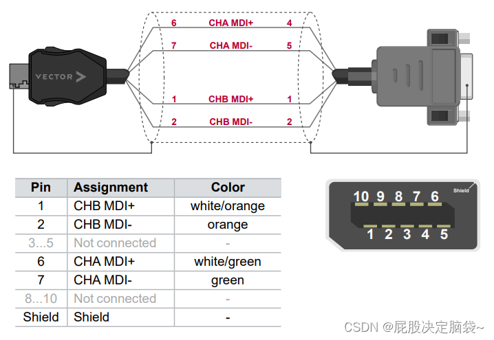 Automotive Ethernet_aecable 2y-CSDN博客