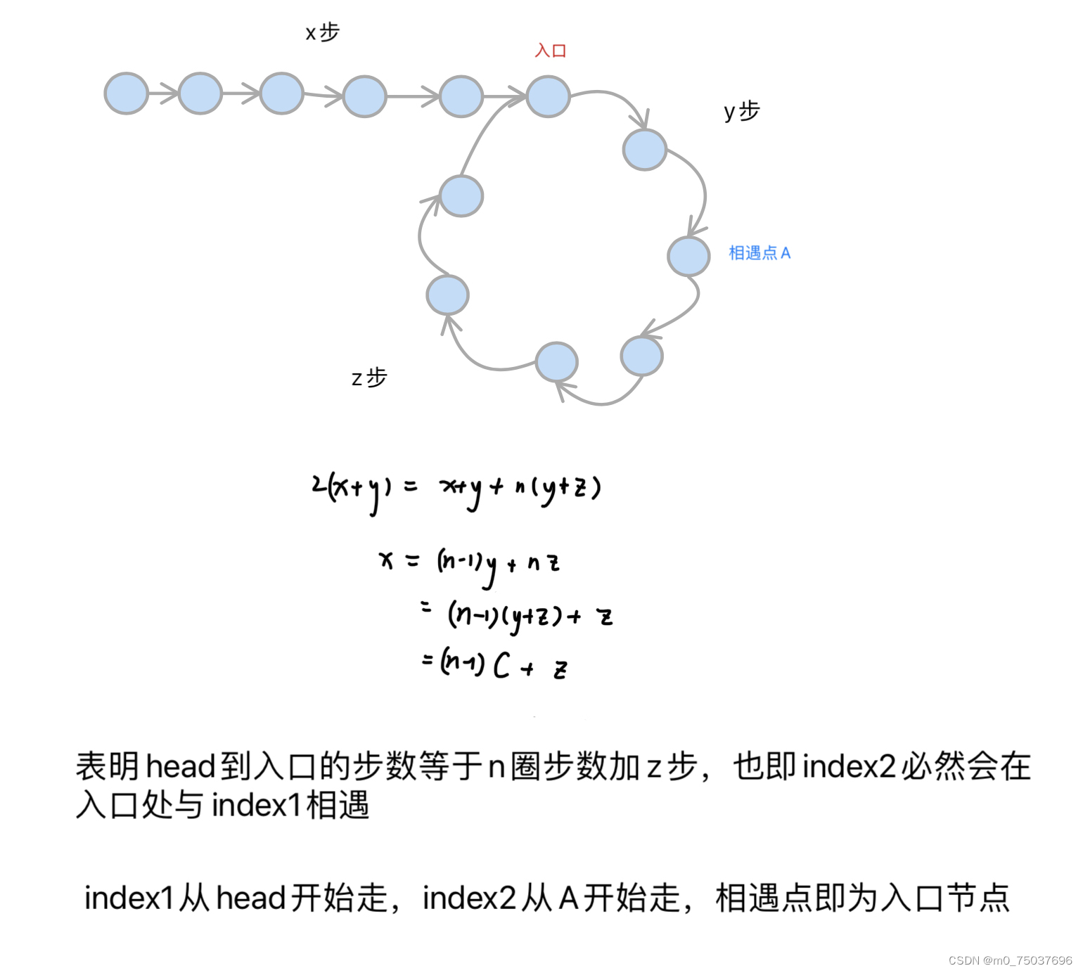 Day4|24. 两两交换链表中的节点，19.删除链表的倒数第N个节点，面试题 02.07. 链表相交，142.环形链表II-CSDN博客
