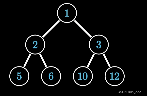 【STL】 C++常用容器介绍系列（二）----（queue、优先队列 priority_que、deque）_c++大根堆stl-CSDN博客
