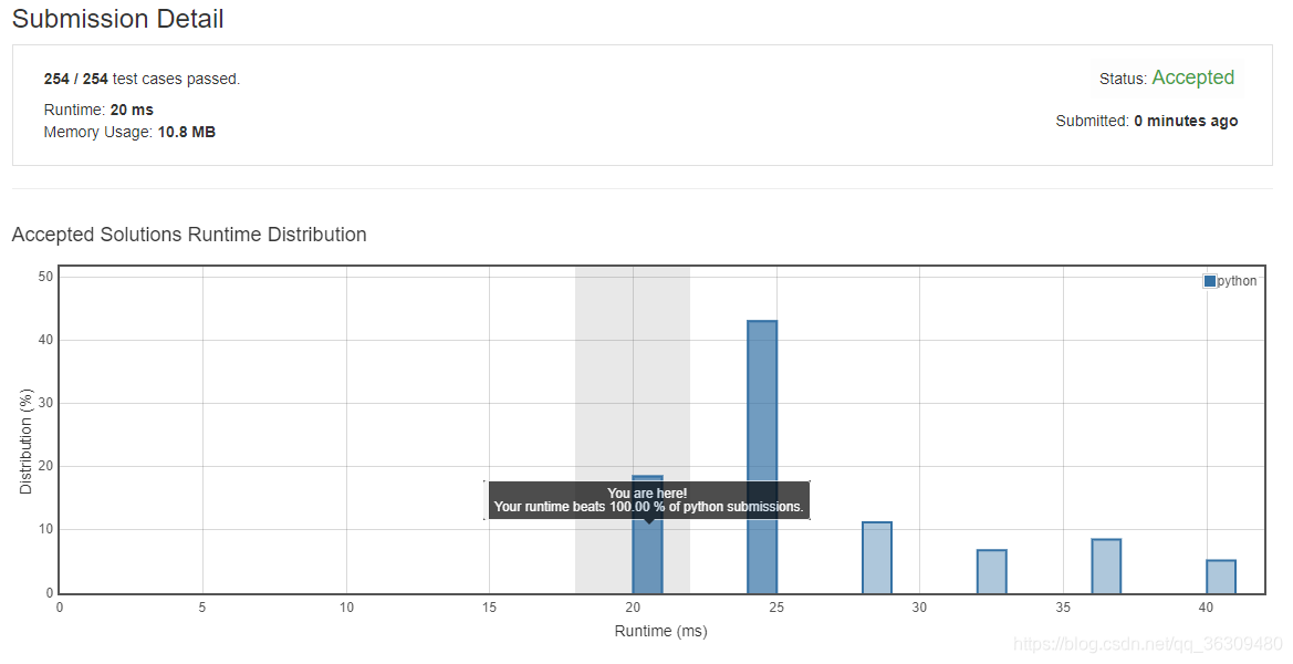 Leetcode 771 宝石与石头给定字符串j 代表石头中宝石的类型和字符串 S代表你拥有的石头。 S 中每个字 Csdn博客