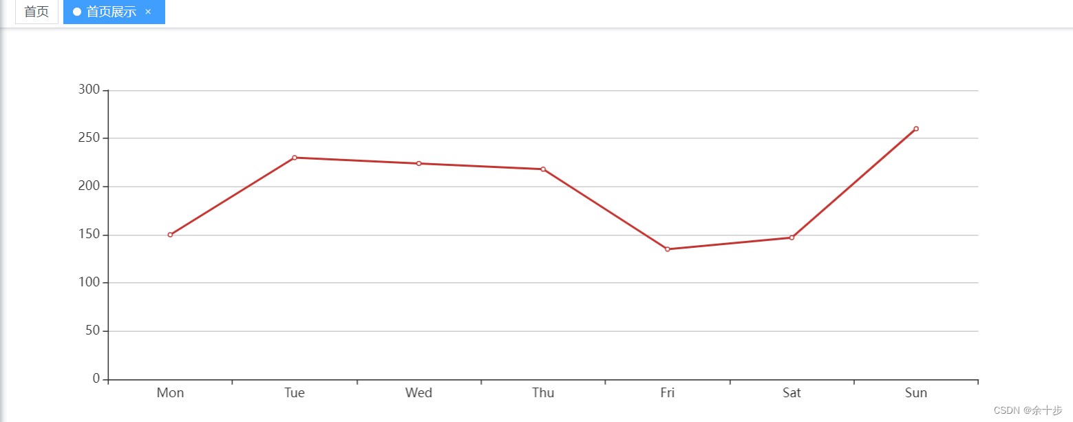 Vue整合echarts-CSDN博客