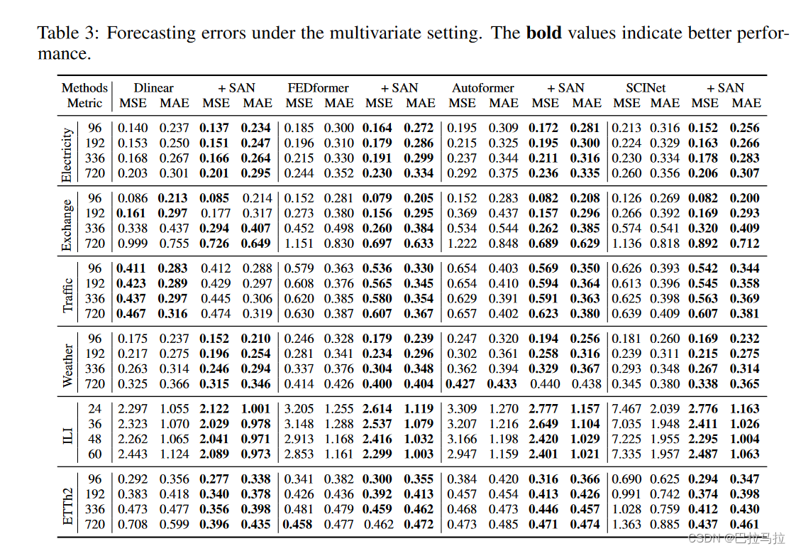 Adaptive-Normalization-for-Non-stationary-Time-Series-Forecasting:-A Temporal-Slice-Perspective ...
