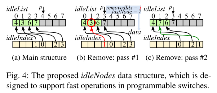论文分享（NSDI 24）Horus：用于云数据中心的细粒度网络任务调度_nsdi24-CSDN博客