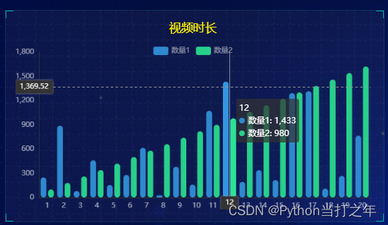 资源 Python可视化系列文章资源源码数据python爬取数据数据可视化源码 Csdn博客