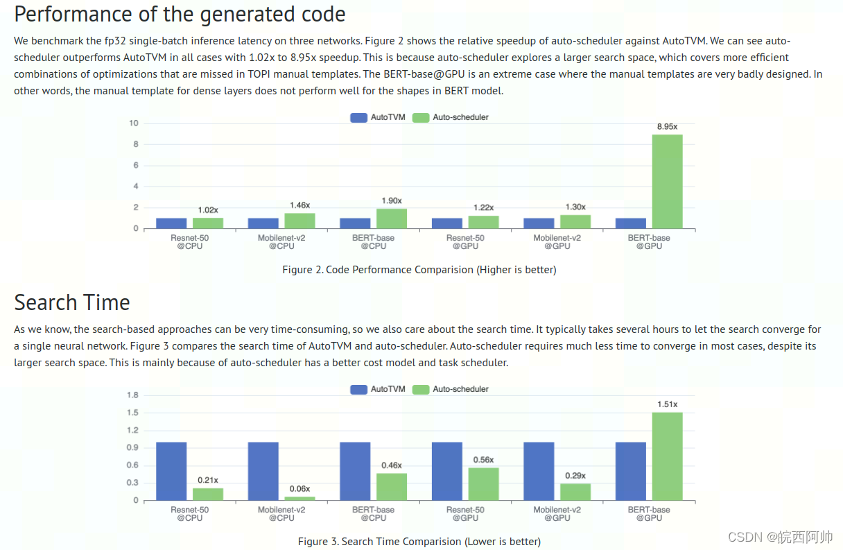 ANSOR：一种Auto-Scheduler方法-CSDN博客