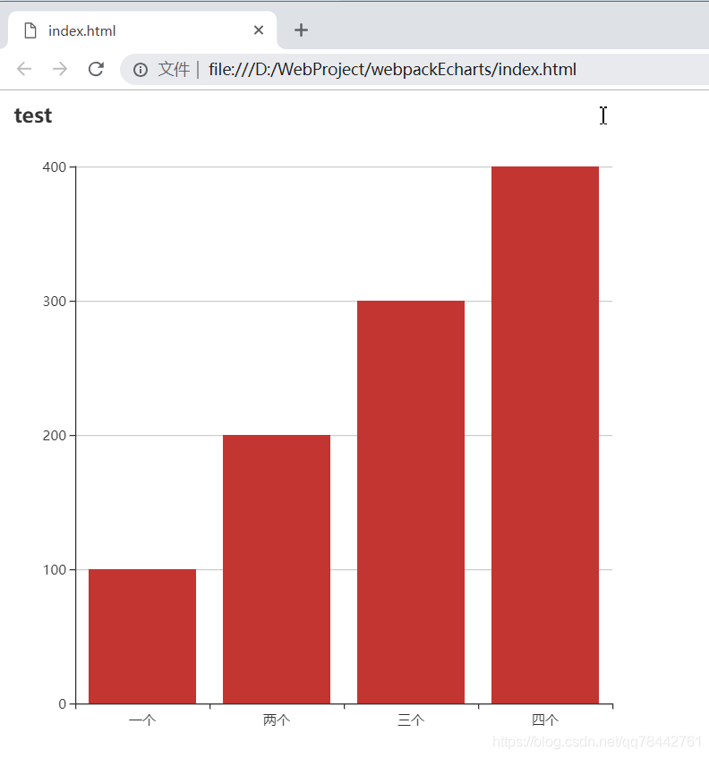 Web前端笔记-使用Webpack调用echarts画图_echarts5.5要webpack 哪个版本-CSDN博客