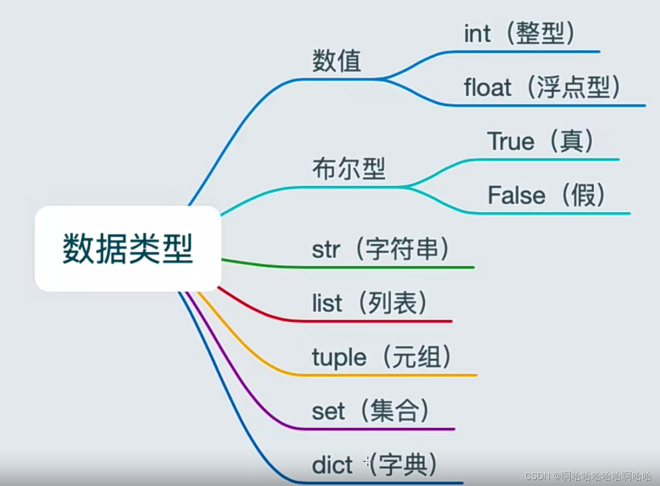 黑马python-python基础语法_黑马python基础知识.md-CSDN博客