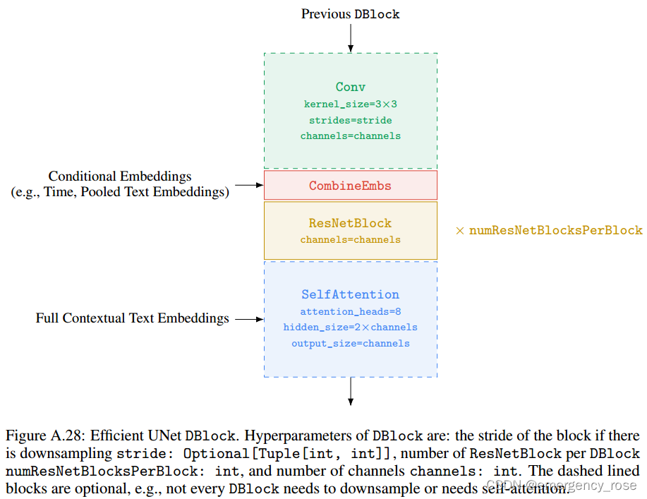 [Imagen] Photorealistic Text-to-Image Diffusion Models with Deep ...