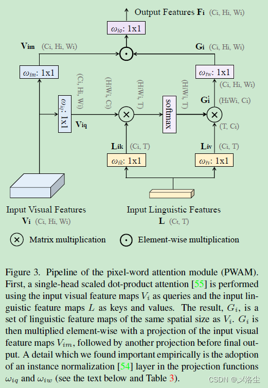 结合 Swin-Transformer 的 LAVT: Language-Aware Vision Transformer for Referring Image Segmentation ...