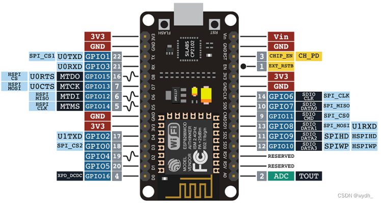 ESP8266+BME680+BSEC库+Blynk-CSDN博客