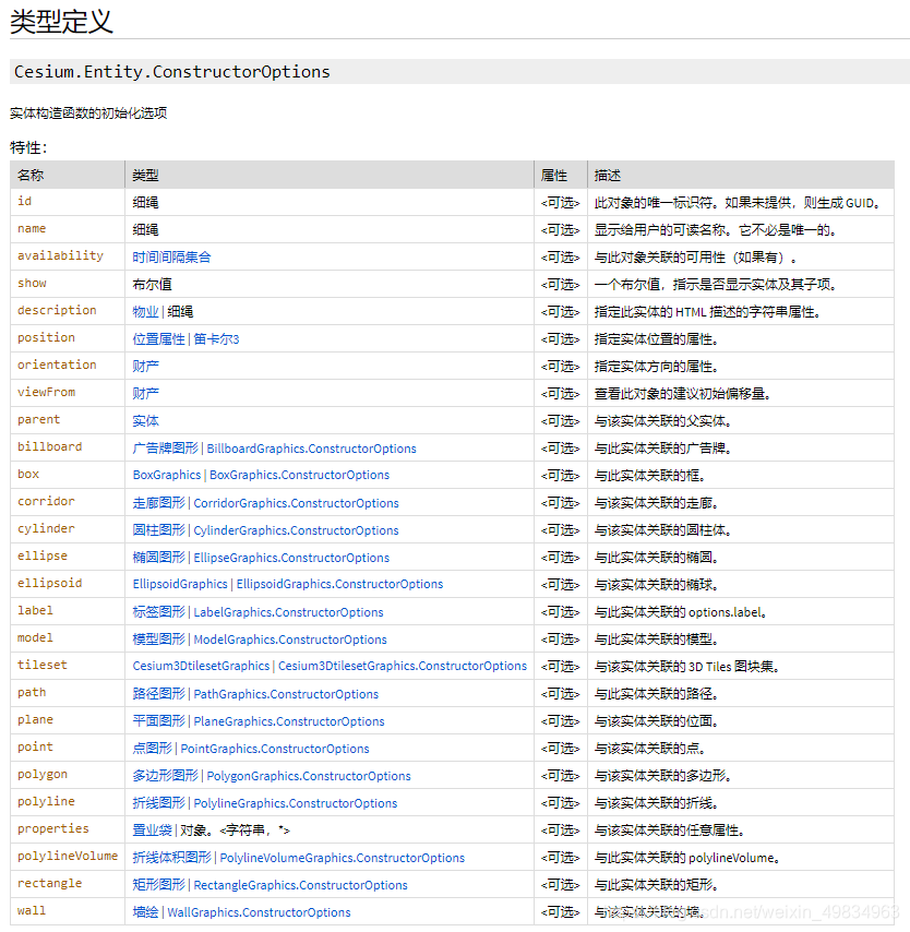 cesium初识 && canvas基础_cesium canvas-CSDN博客