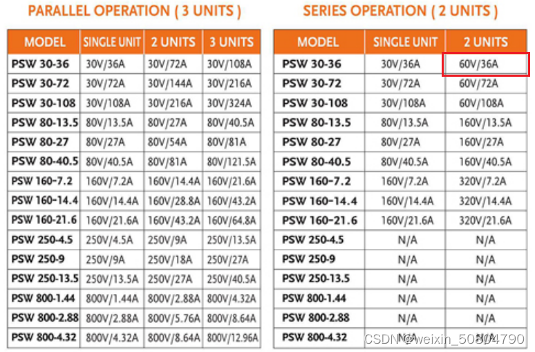 PSW 30-36电源串联使用配置方法_psw30-36中文说明书-CSDN博客