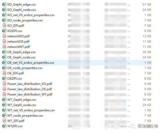 ggClusterNet---一条代码完成全内容微生物网络-CSDN博客