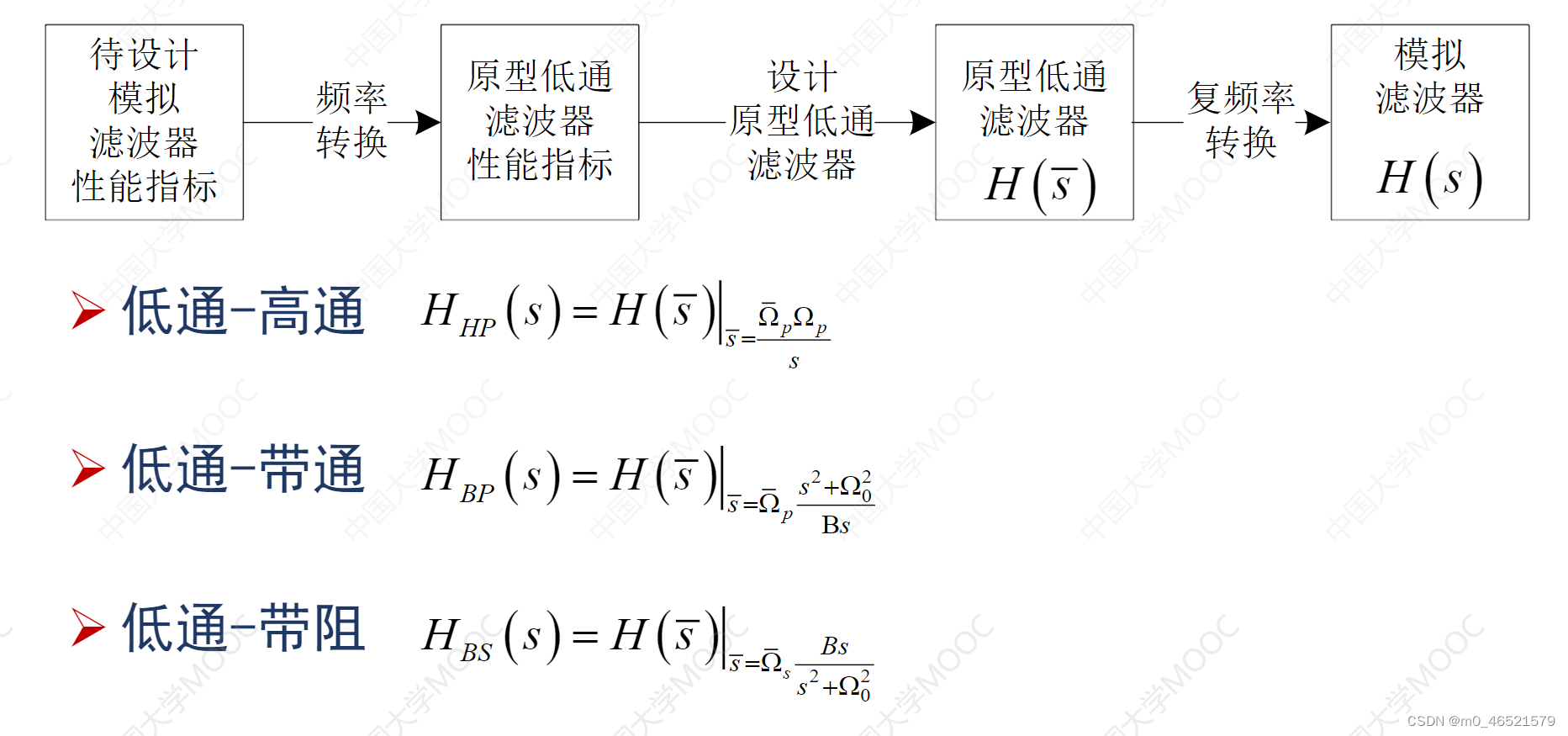 数字信号处理笔记09:数字滤波器设计方法双线性变换法设计数字滤波器的基本步骤 Csdn博客