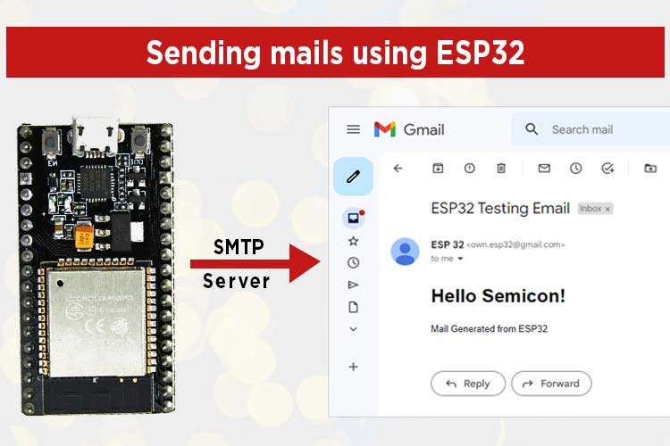 基于 ESP32 通过 SMTP 服务器 来发送电子邮件信息_ESP32开发实战-CSDN专栏
