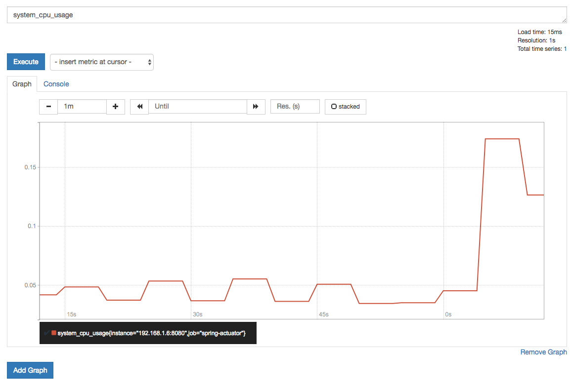 Spring Boot Metrics监控之Prometheus&Grafana-CSDN博客