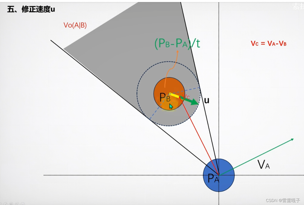 ORCA理解与记录_orca 为什么相切-CSDN博客