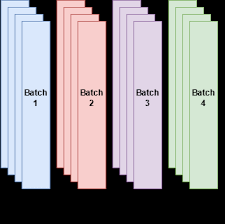 『迷你教程』LSTM网络下如何正确使用Batch Size_lstm batchsize-CSDN博客