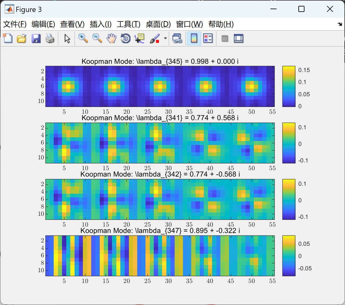 关于在核特征空间中学习POD基础下Koopman算子的稀疏表示（Matlab代码实现）-CSDN博客