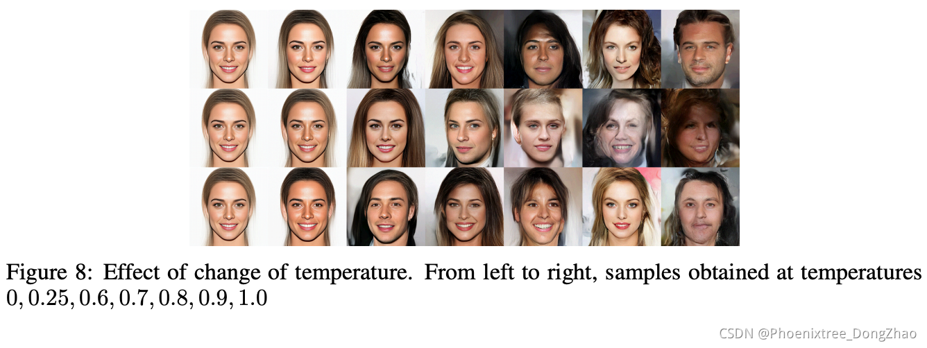 论文阅读 Glow: Generative Flow with Invertible 1×1 Convolutions_glow ...