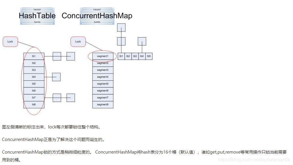 2020/09/06 HashTable, HashMap区别,Sleep()和 Wait()区别, Synchronized 和 Lock区别_hashmap和hashtable的区别 ...