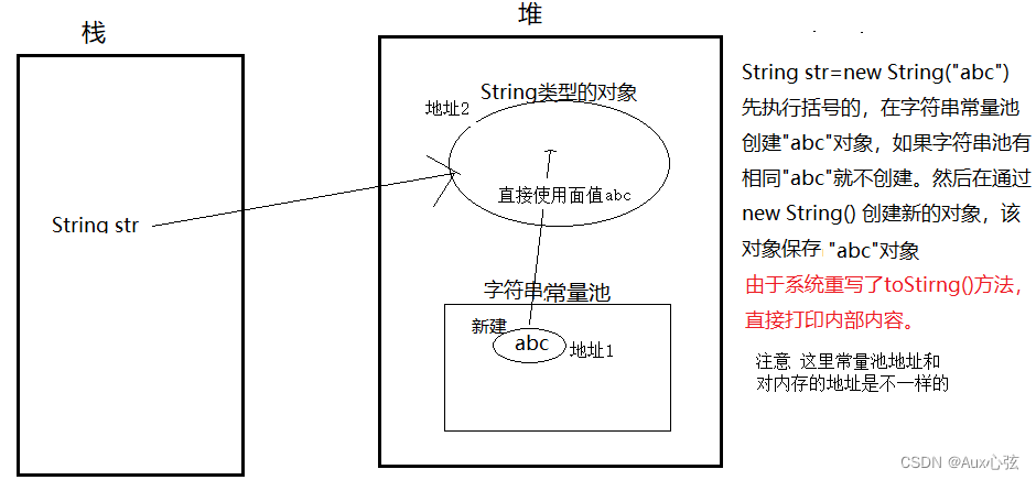 String类的详细介绍_c#中的string数据类型用于存储什么类型的信息?-CSDN博客