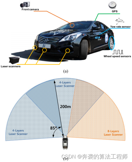 论文解读--L-Shape Model Switching-Based Precise Motion Tracking of Moving ...