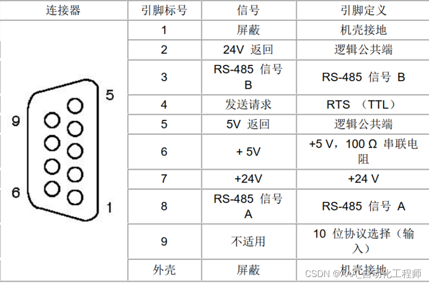 S7-200SMART与MCGS触摸屏进行RS485通信的具体方法示例_200smart485通讯实例-CSDN博客