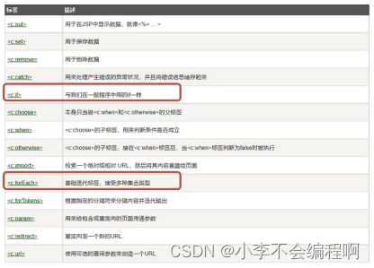 【Java八股文总结】之Java Web_javaweb-CSDN博客