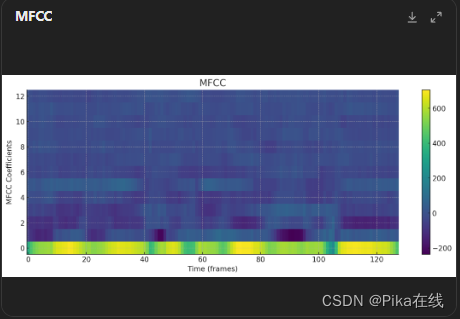 从音频中提取MFCC特征的过程_mfcc提取音频前后的对比图代码实现-CSDN博客