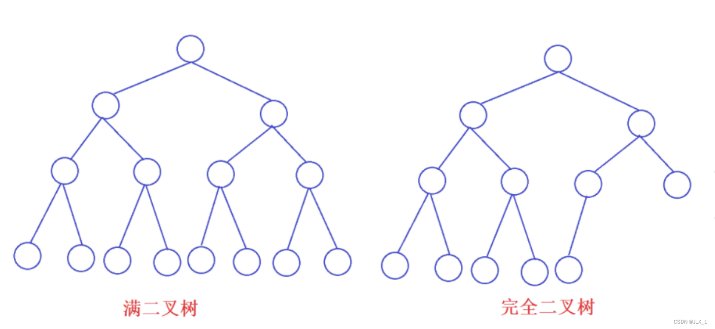 【二叉树 Oj题】二叉树基础知识 与 Oj题完成(二叉树构建与遍历问题,子树查找问题)oj 8920 满二叉树 Csdn博客