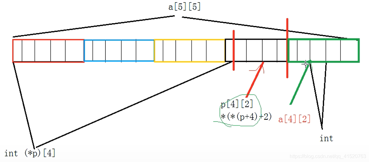 数组指针、指向函数指针数组的指针与 Typedef 的用途typedef Voidsssint Adouble S Csdn博客 