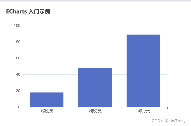 Vue使用Echarts的一个简单步骤-CSDN博客