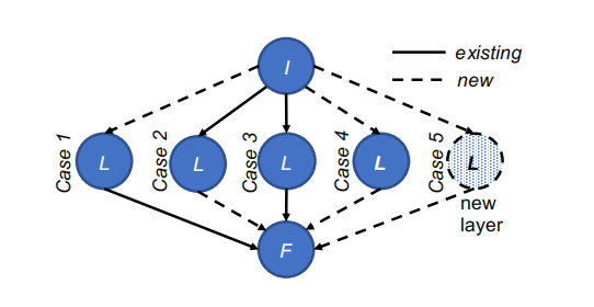 【论文笔记】Carving Perfect Layers out of Docker Images_usenix usenix workshop on hot topics in cloud ...