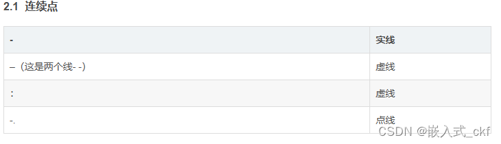 Matlab导入数据绘制图像matlab导入数据并绘图 Csdn博客