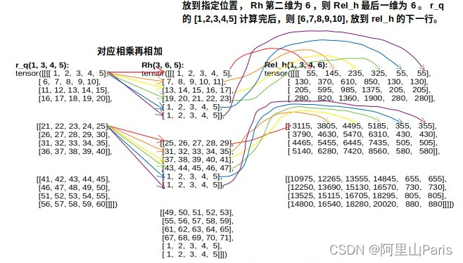 pytorch中torch.einsum函数的详细计算过程图解_torch.einsum('hbwpc,hbwqc->hbwpq', q, k) 怎么理解,为什么能-CSDN博客