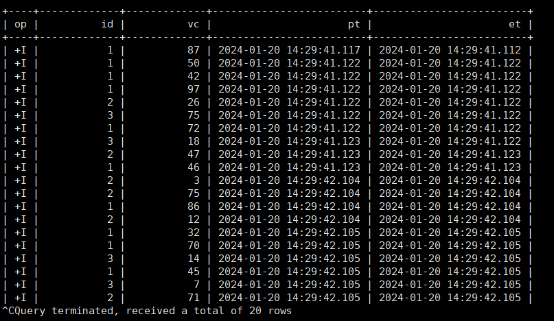 Flink（十四）【Flink SQL（中）查询】_hop table function based aggregate requires size m-CSDN博客