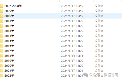 【数据分享】《中国改革年鉴》1989-2022-CSDN博客