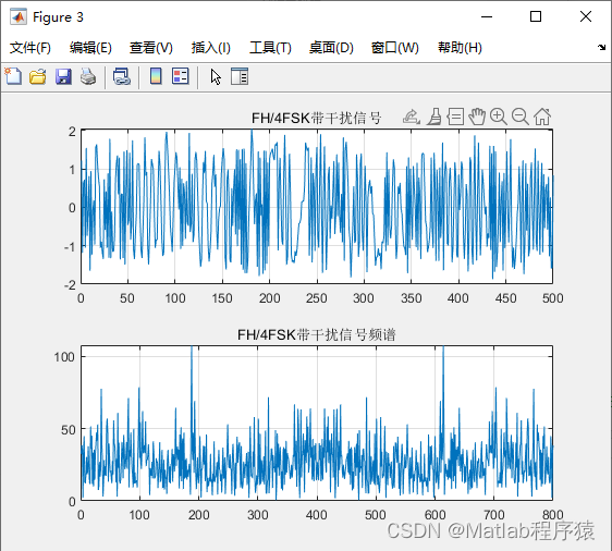 【matlab源码 第224期】基于matlab的快跳频系统仿真采用4fsk,模拟了单音干扰,宽带干扰以及部分频带干扰,输出误码率曲线以及各节点图像。跳频通信系统matlab仿真 Csdn博客